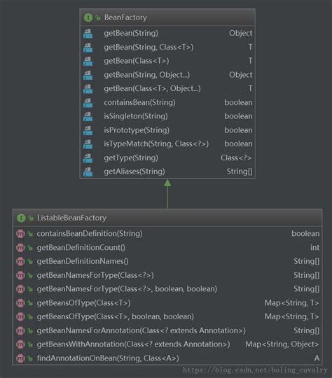 spring的beanfactory和applicationcontext applicationcontext