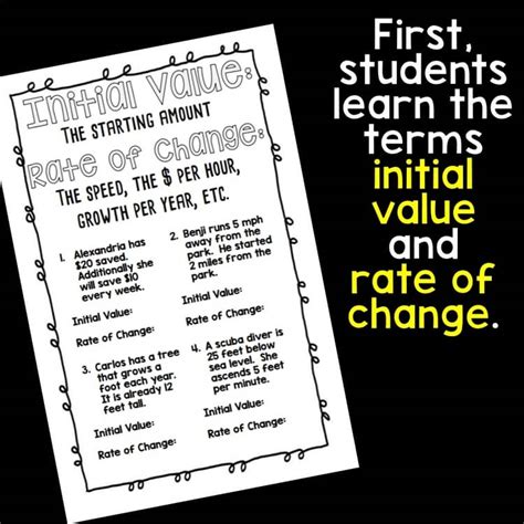 Graphing Linear Relations With Initial Value Rate Of Change By Rise Over Run