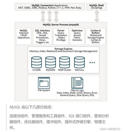 sql数据库的相关概念与底层介绍