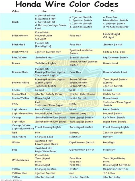 Honda Wiring Color Codes