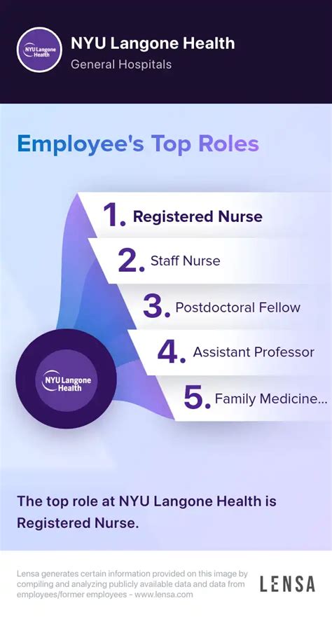 Project Coordinator Job In New York At Nyu Langone Health Lensa