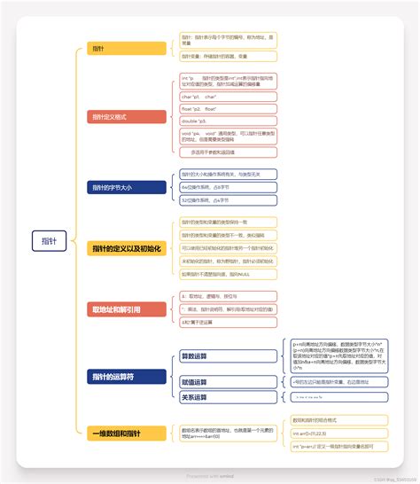 C基础 Day8 Csdn博客 C基础 Day8 Csdn博客