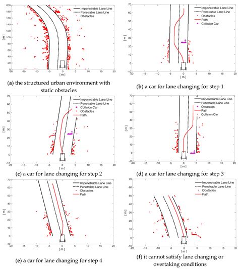 Local Path Planning Of Driverless Car Navigation Based On Jump Point Search Method Under Urban