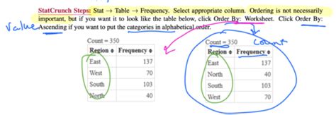 Statistics Lecture Notes Organizing And Displaying Categorical Data SUMMARY TABLES