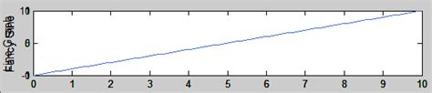 Matlab Plot Second Y Axis Using Plot And Fill Without Plotyy