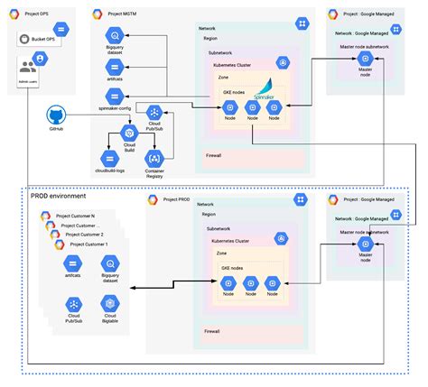 using spinnaker for multi cluster kubernetes workloads in gke devoteam