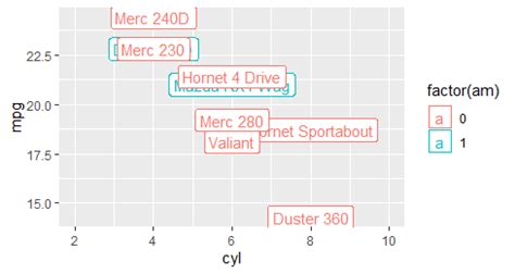 R Ggplot Removes Geom Label Border From Legend Stack Overflow