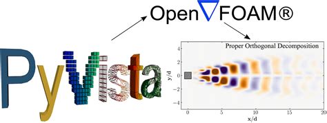 Extracting The Essence Of Flow Pod With Python For 2d Openfoam Slices