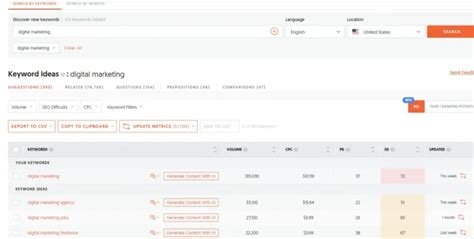 Ubersuggest Vs Semrush Which Is Better For Seo Techcript Solutions