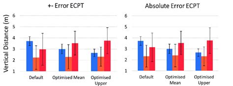 9 Vertical Error Of Extracted Interfaces From Inversion Results