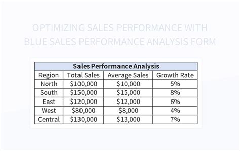 Optimizing Sales Performance With Blue Sales Performance Analysis Form Excel Template And Google