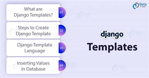 Django Templates Learn To Create Your First Template Using HTML DataFlair