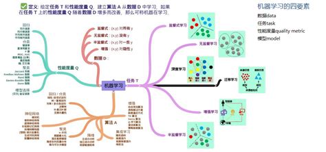 Sklearn介绍 阿里云开发者社区