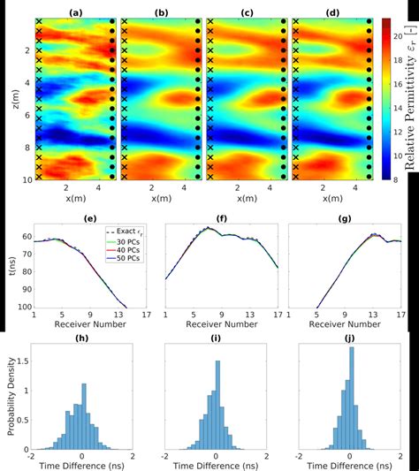 A The Reference Relative Permittivity Distribution Used In The