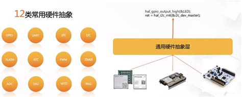 Alios Things 技术分享学习笔记（一） 阿里云开发者社区
