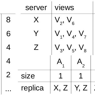 Example For Algorithm 1 Download Scientific Diagram
