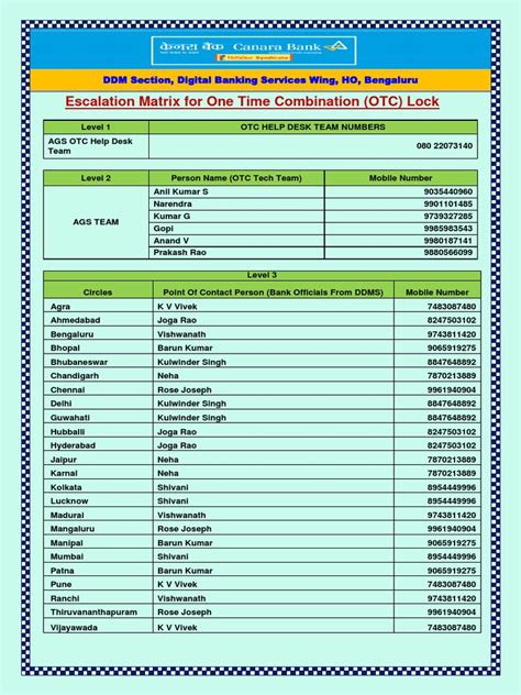 Otc Escalation Matrix Pdf