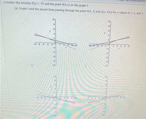 Solved Question Consider The Function Fx Vx And The