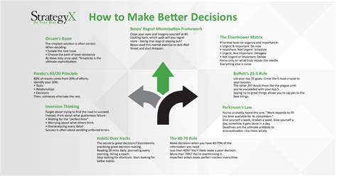 9 Ways To Make Better Decisions Improve Your Choices Today