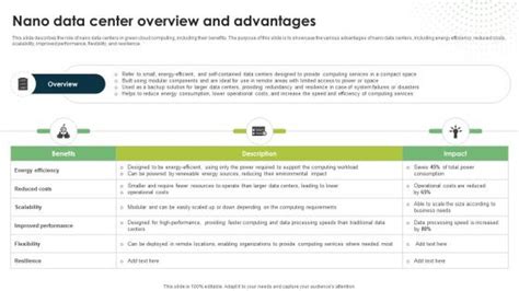 Nano Data Centers Powerpoint Templates Slides And Graphics