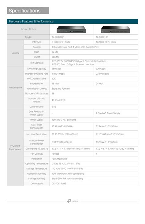 TP Link TL-SG3210 at ₹ 5100/piece | TP-Link Switch in New Delhi | ID ...