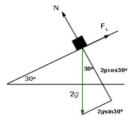 Friction Mechanics From A Level Maths Tutor