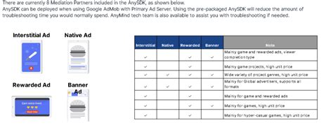 the publisher s programmatic survival guide interactive advertising