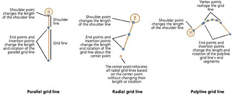 Editing A Grid Lines Path