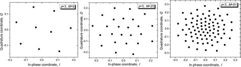 Energy Efficient Multinary Signaling For Ultra High Speed Optical Transport