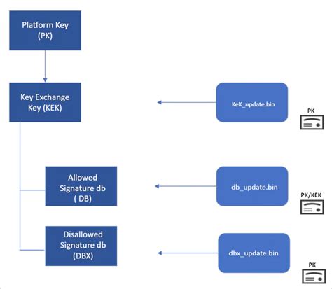 Secure Boot What It Is And How To Update Secure Boot Keys Blog