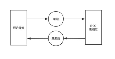 github dexyang jpeg decoder 基于ujpeg的能够读取大话西游2旧地图的jpeg decoder