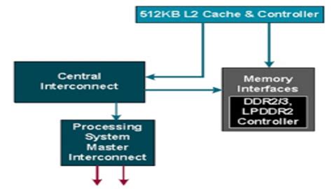 Advanced Features And Techniques Of Embedded Systems Design Techsource Systems And Ascendas