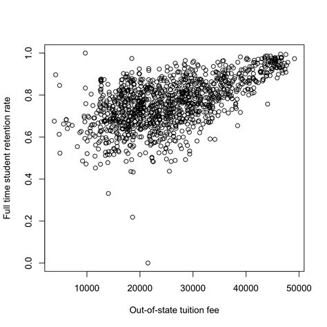 Chapter Curve Fitting Statistical Methods For Data Science