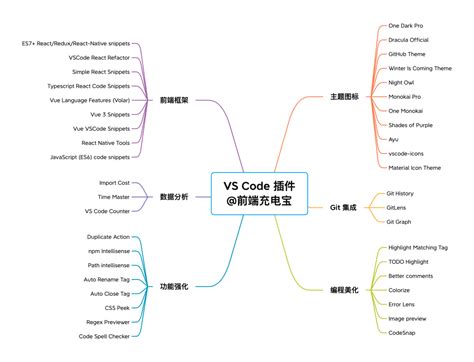 2023年最新最全 Vscode 插件推荐！ Vscode插件推荐