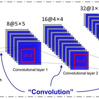Architecture Of The Proposed CNN And Hybrid Models Download Scientific Diagram