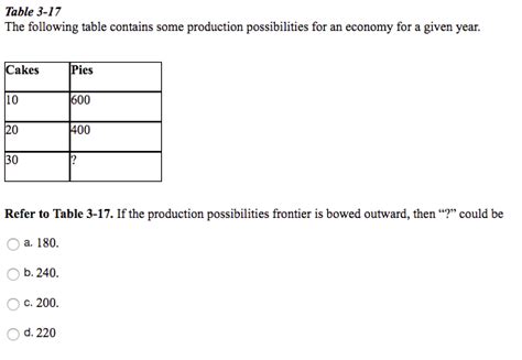 solved table 3 17 the following table contains some