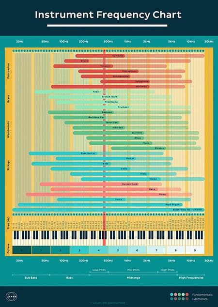 Eq Cheat Sheet Frequency Charts For Mixing Hurt More Than Help Ln