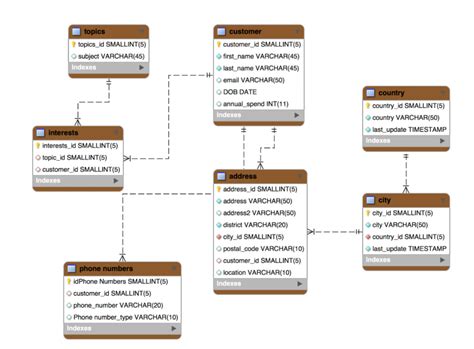 mongodb course notes datahawk blog