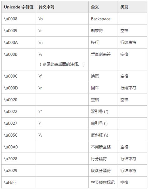 特殊空格替换技巧 Csdn博客