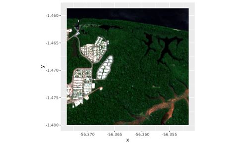Sentinel 2 Msi L2a Scene — Sen2 • Rstoolbox