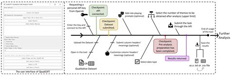 When Qualitative Research Meets Large Language Model Exploring The Potential Of Qualigpt As A
