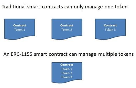 Crypto Market Pool Create An Erc 1155 Smart Contract On Ethereum