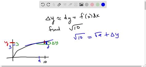 Solved Use Delta Y Fxdelta X To Find A Decimal Approximation Of