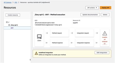 Deploying Native Quarkus REST API S In AWS Lambda DEV Community