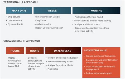 Ransomware Recovery 5 Steps To Recover Data Crowdstrike