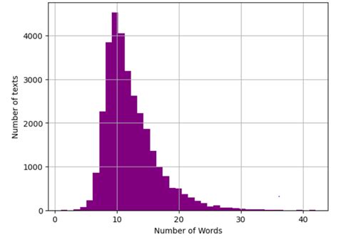 GitHub Aftabbs Fake News Detection Using NLP And BERT This Project Focuses On The Detection
