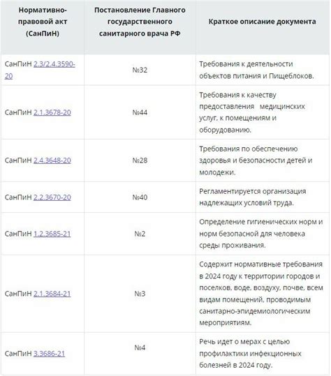 Новый СанПиН для медицинских учреждений в 2024 году