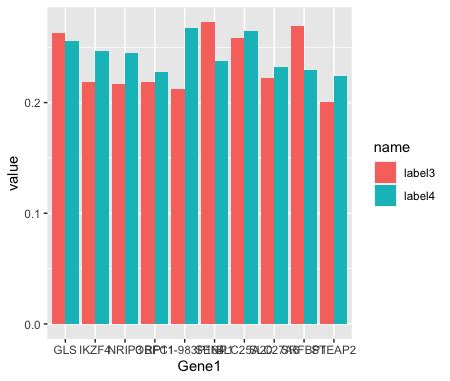 Ggplot2 How To Plot Multiple Columns In R Stack Overflow