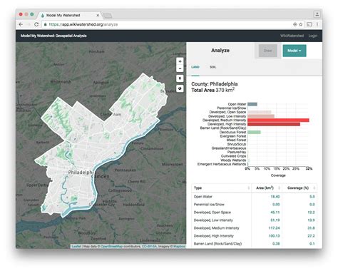 How To Build Asynchronous Workflows In A Geospatial Application