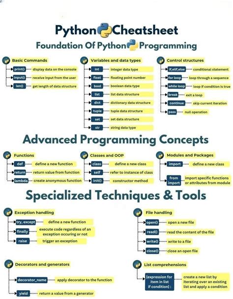 Python Programming Essentials Quick Reference Guide Perfect For Beginners And Refreshers Alike